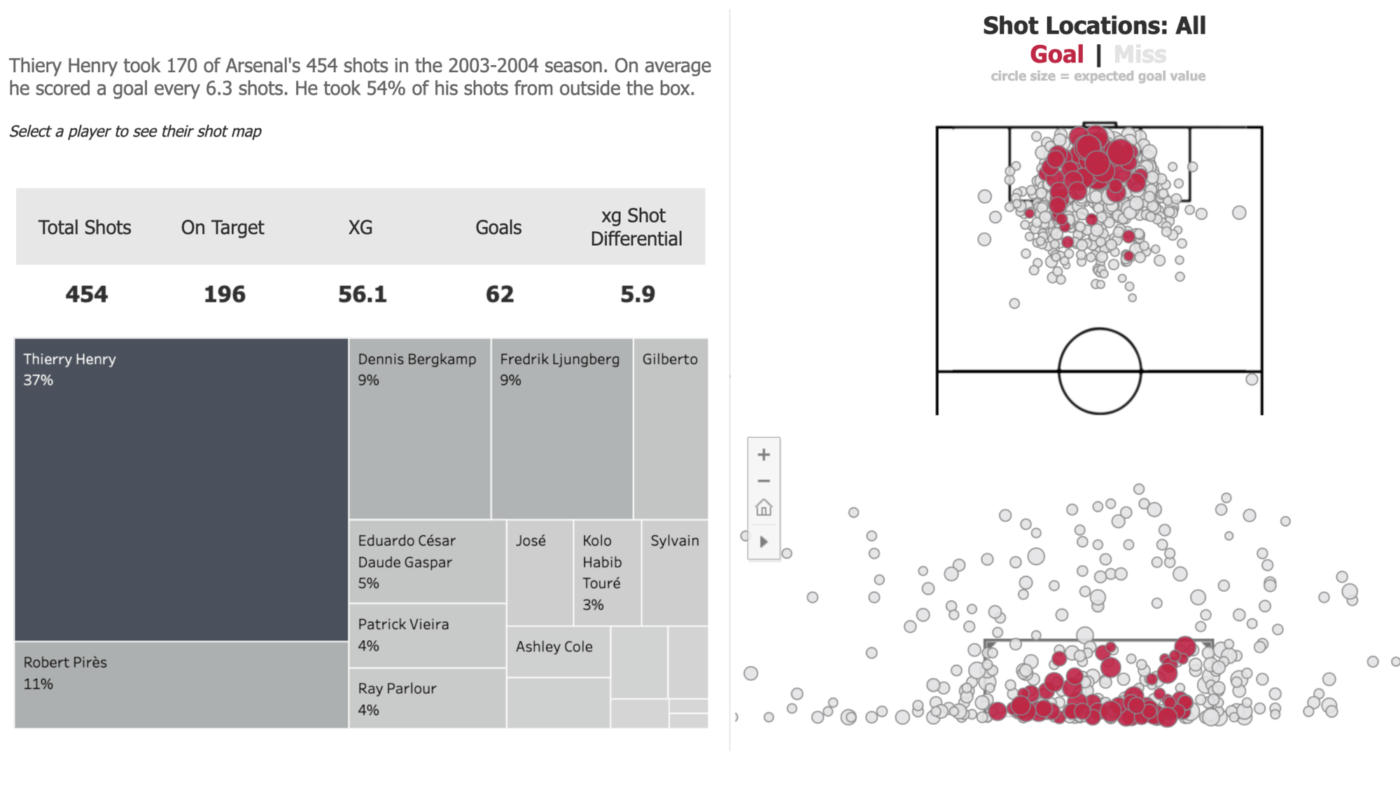 Football Analytics Football Analytics